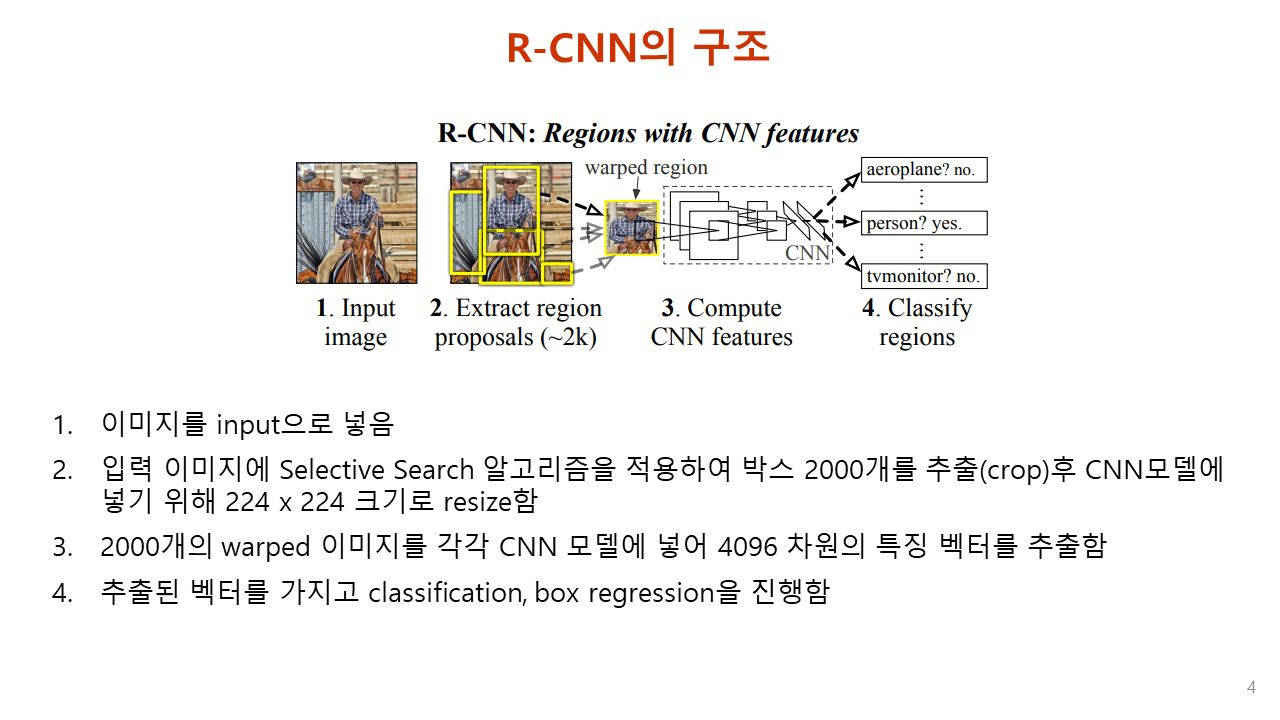 Paper Review. Faster R-CNN Towards Real-Time Object Detection with Region Proposal Networks@NIPS ...
